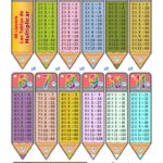Tablas de multiplicar del 1 al 10: fichas educativas gratis