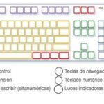 Divertido teclado para imprimir niños: actividades educativas gratis